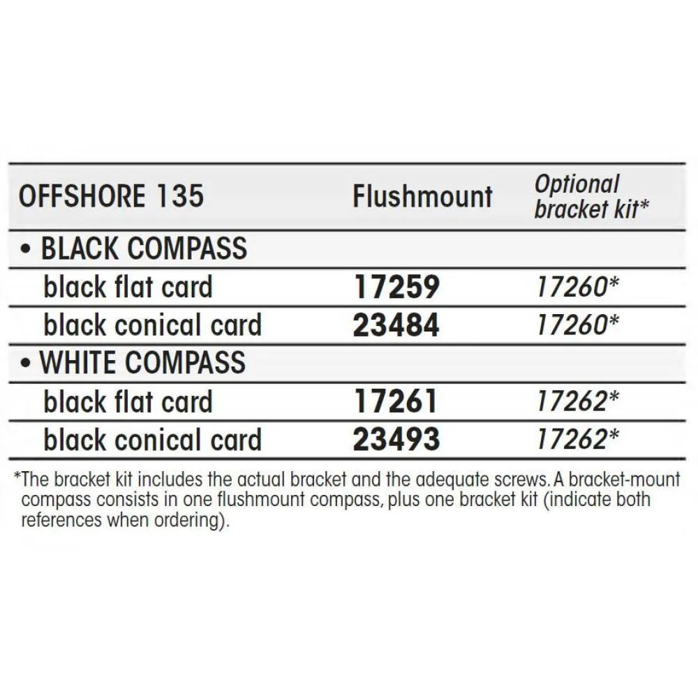 Plastimo Bracket Kit Schwarz | Waveinn