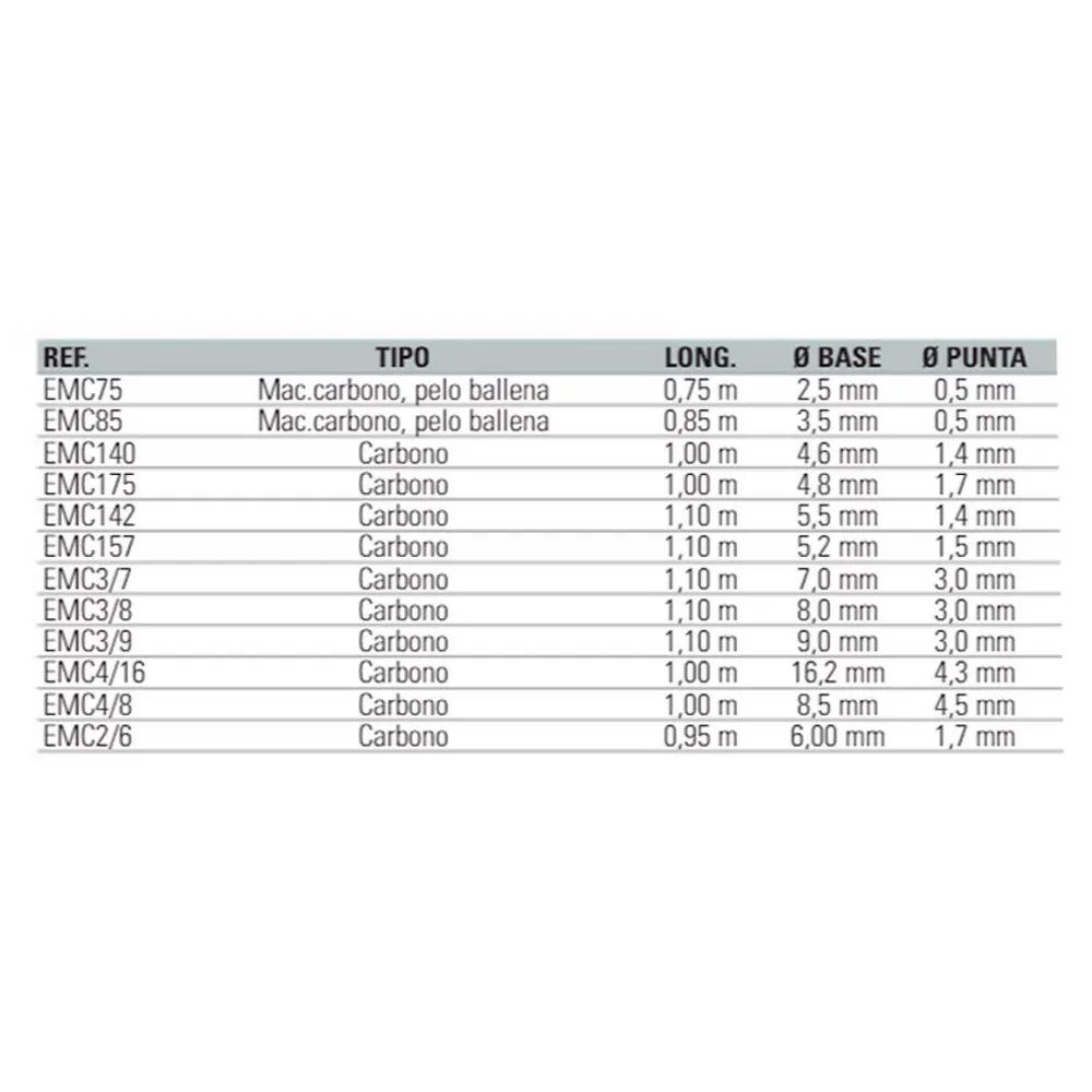 Evia Solid Carbon 0.85 m Black | Waveinn