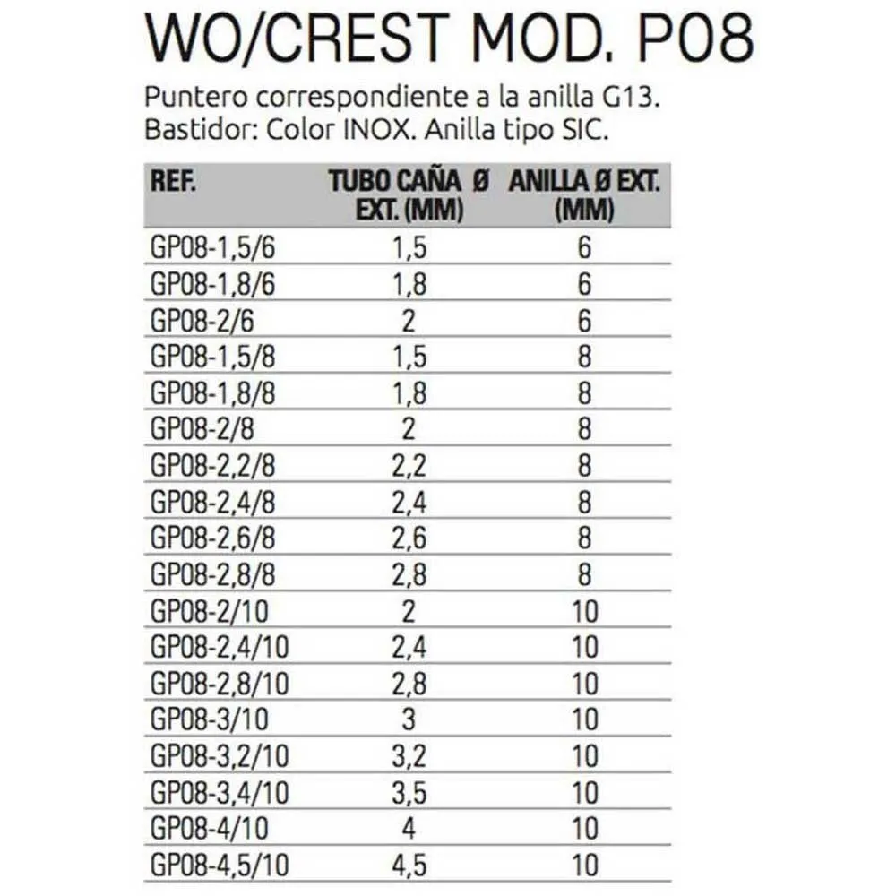 Evia SIC Tip Top Stainless P08 Ring Black | Waveinn