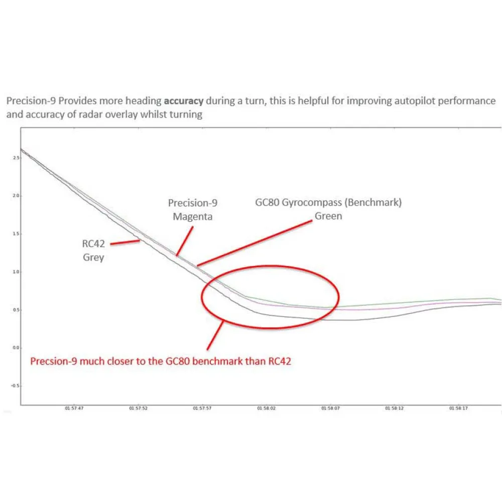 Lowrance Precision 9 Compass | Waveinn