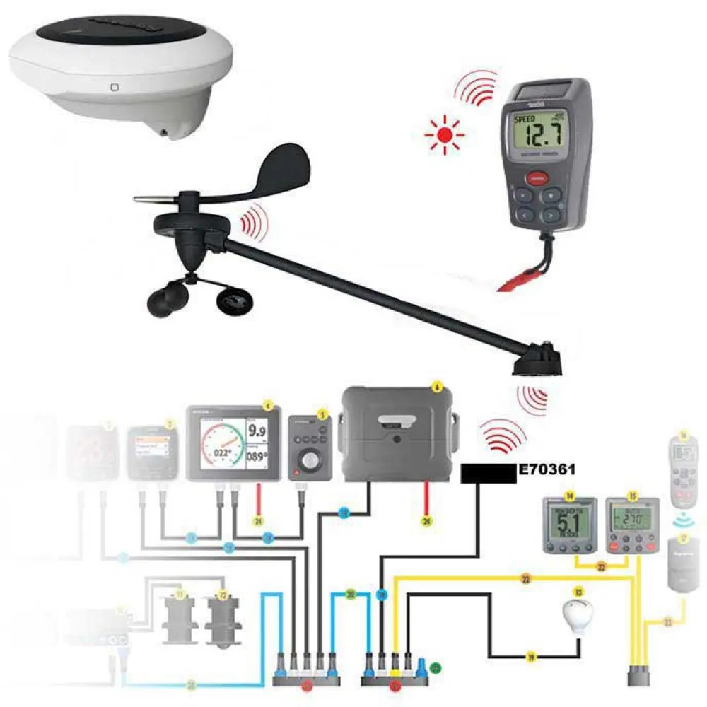Raymarine Wireless Wind System Kit White | Waveinn