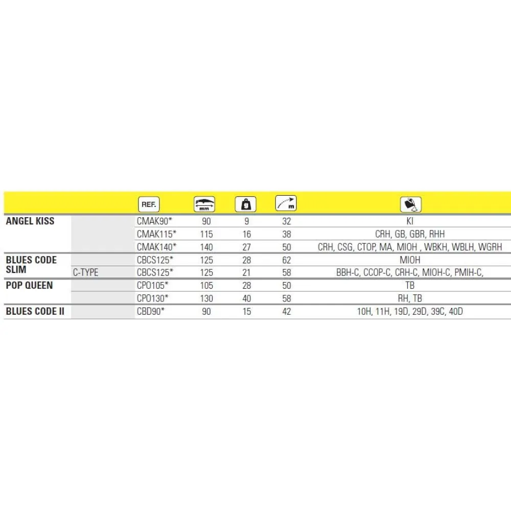 Maria Angel Kiss 90 mm Multicolor | Waveinn
