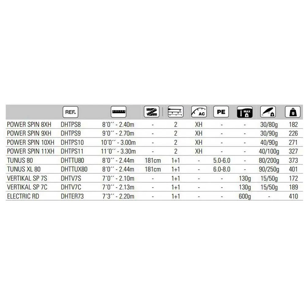 Hart Canne Spinning Toro Code Noir | Waveinn