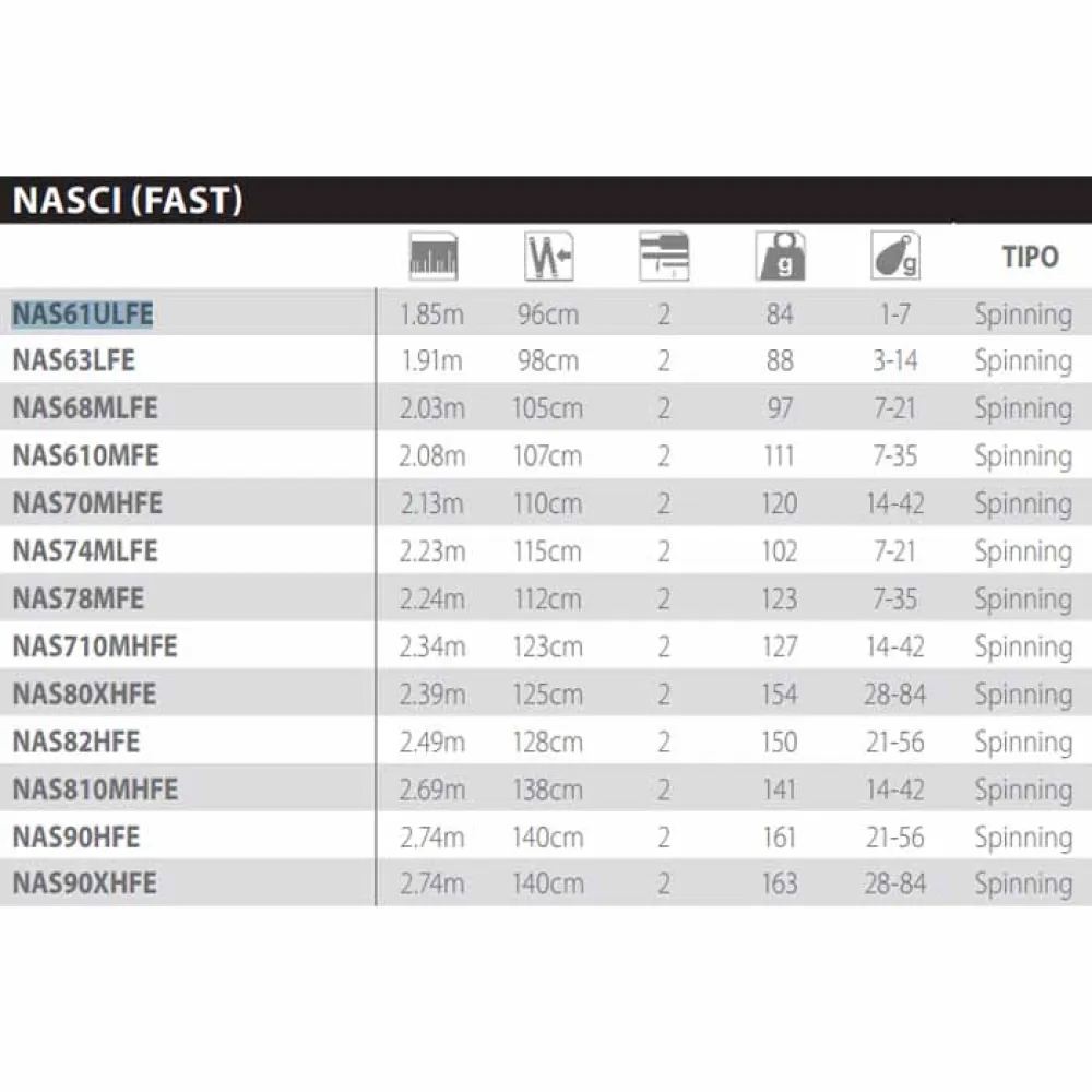 Shimano fishing Nasci Fast Spinning Rod Black | Waveinn