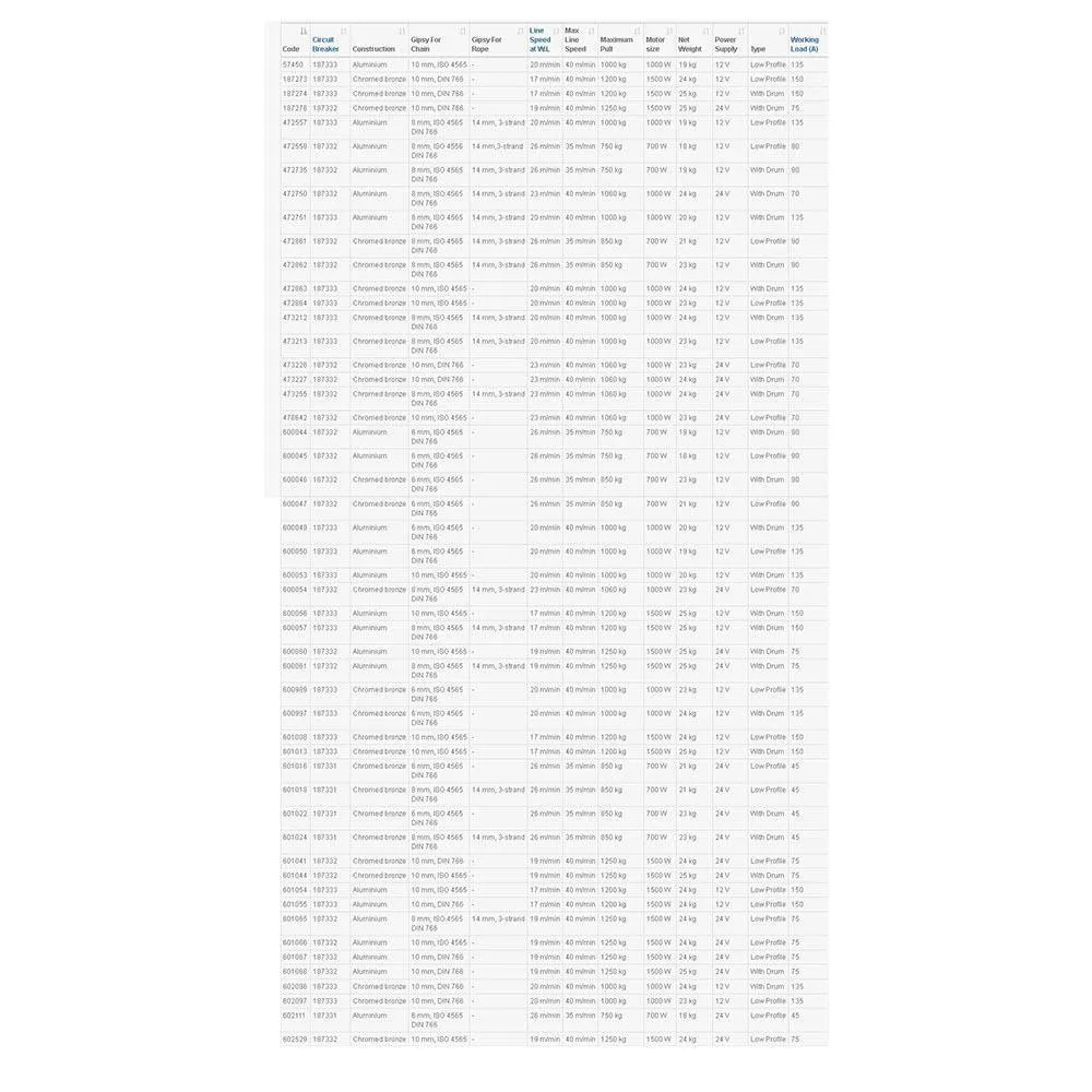 Lofrans X2 Windlass Silver | Waveinn