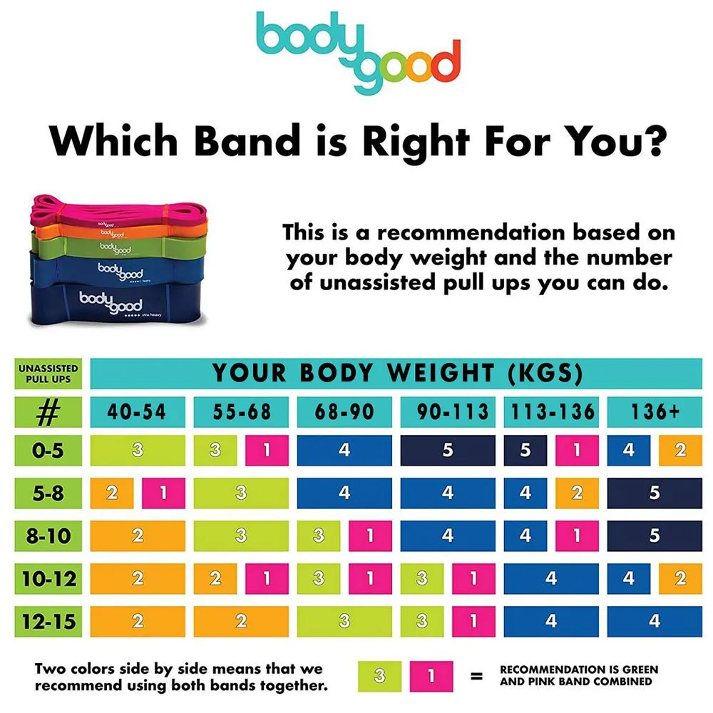 Bodygood Pull Up Assist Band Clear | Traininn