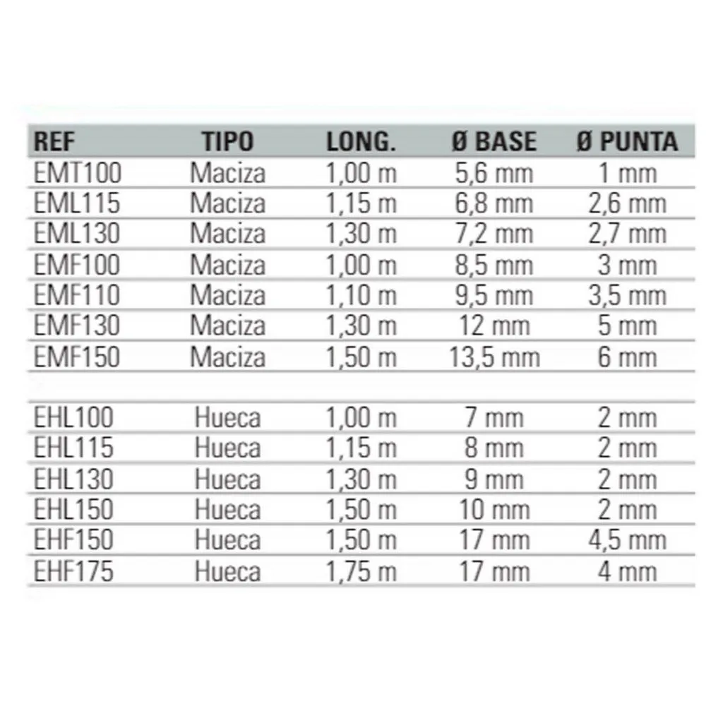 Evia EMF Quiver Tip | Waveinn