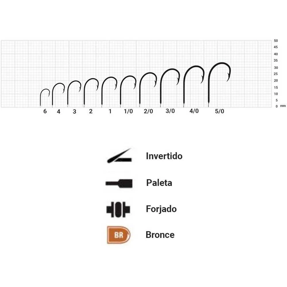 Mustad Classic Line Round Barbed Spaded Hook | Waveinn