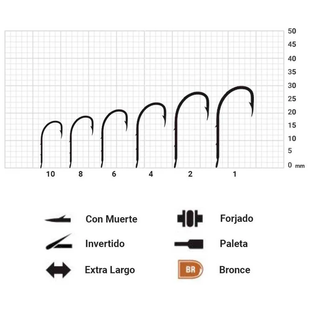 Mustad Ultrapoint Baitholder Barbed Spaded Hook | Waveinn