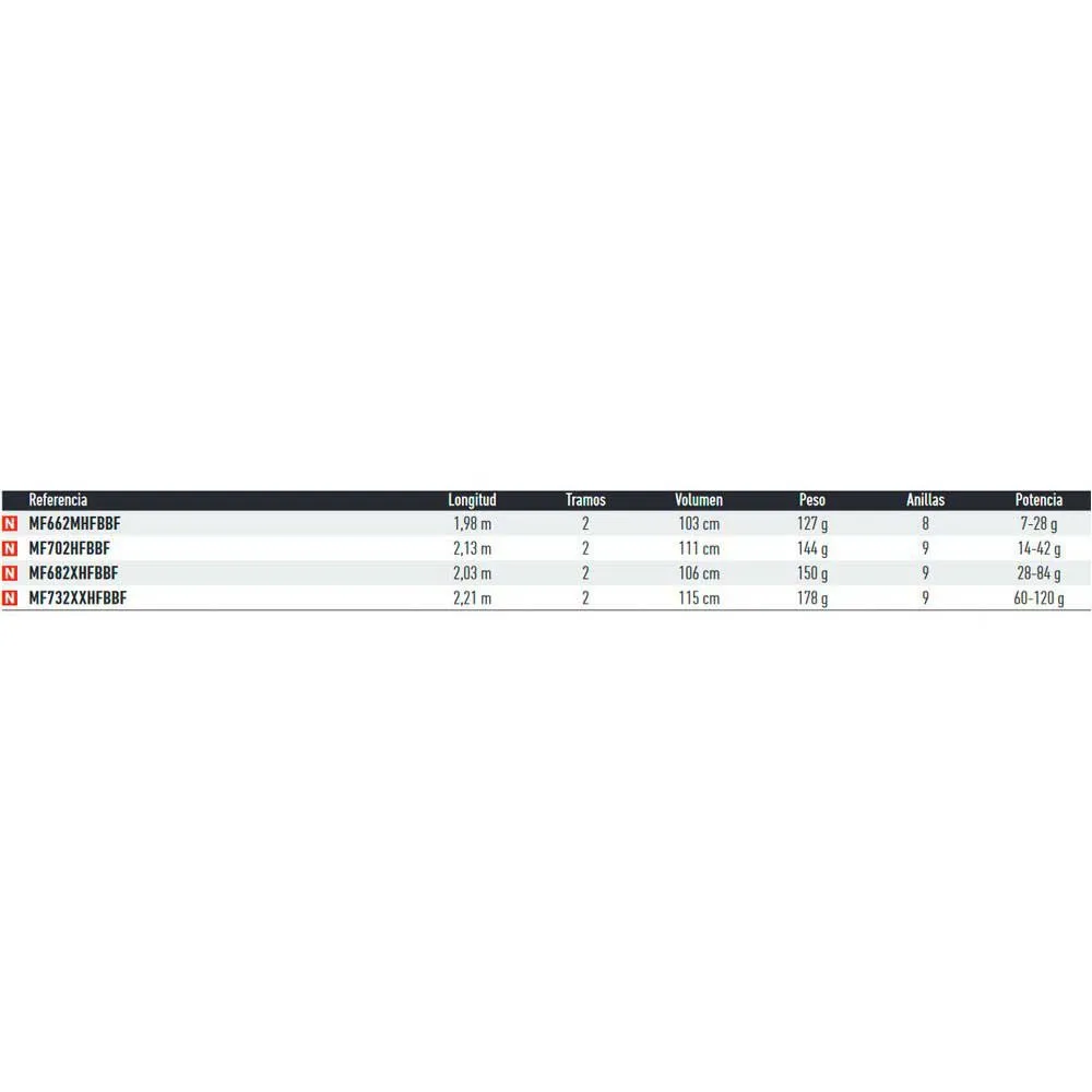 Daiwa Megaforce Baitcasting Rod Silver | Waveinn