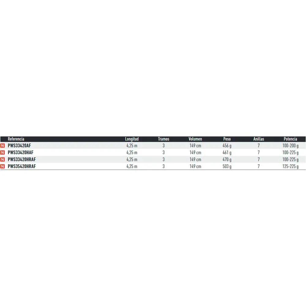 Daiwa Powercast HR Surfcasting Rod Golden | Waveinn