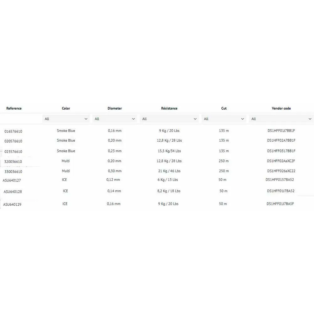 Sufix Performance Fuse 250 m Braided Line Silver | Waveinn