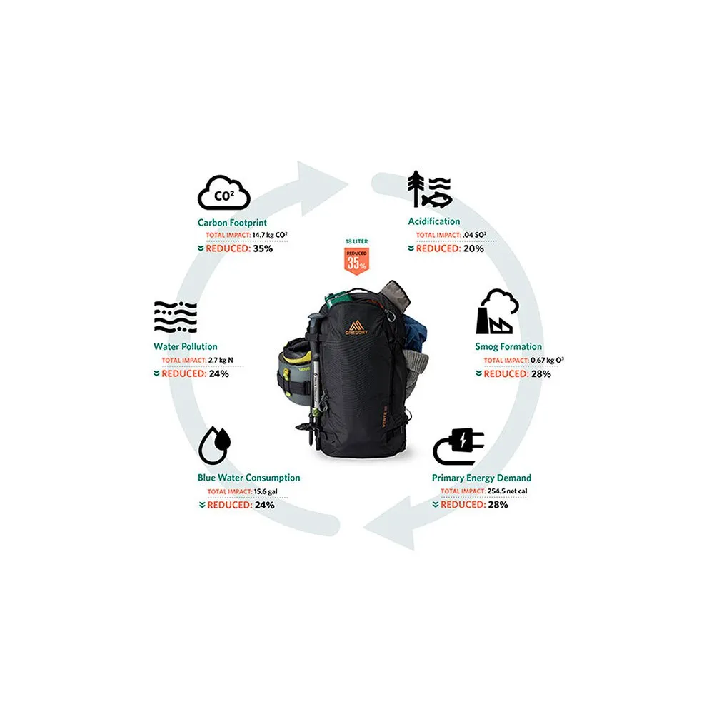 Gregory Verte 18L backpack Black | Trekkinn