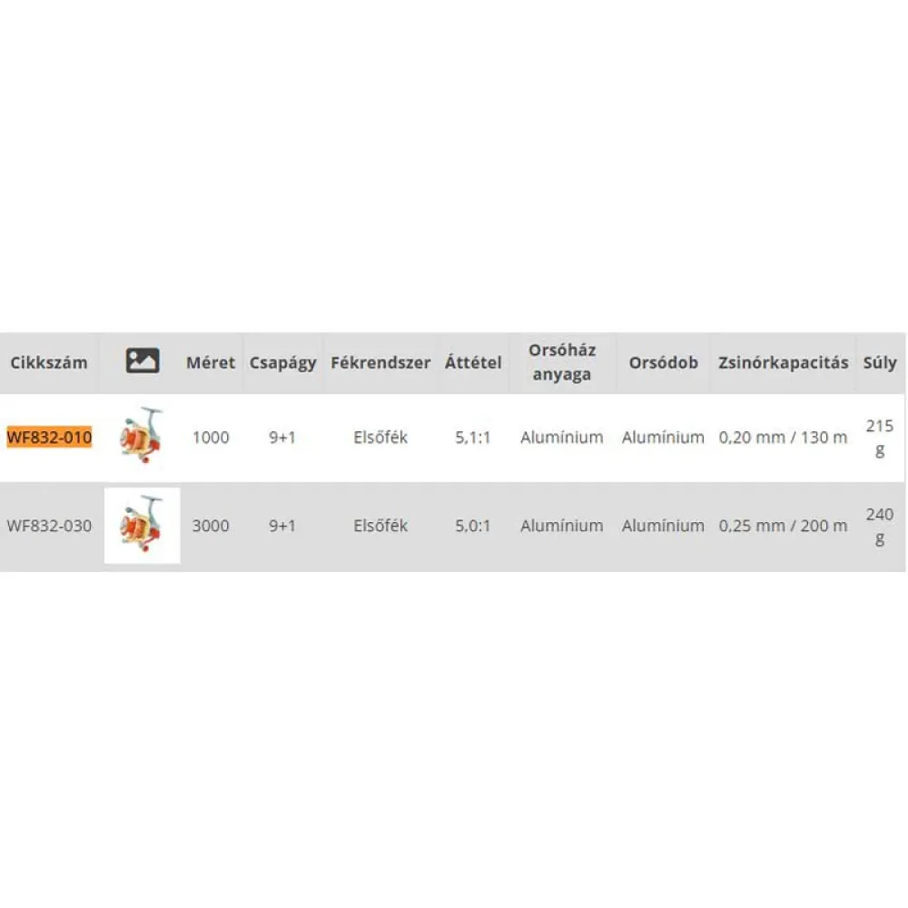 Ryobi Zauber LT MC spinning reel | Waveinn