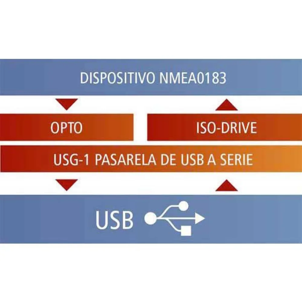 Albatross NMEA0183 to RS422 Converter | Waveinn
