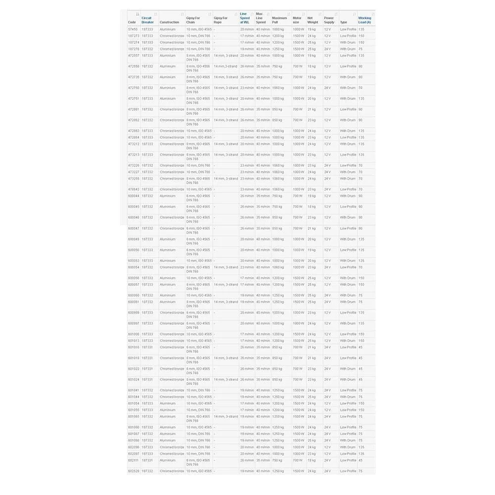 Lofrans X2 Aluminium Windlass Silver | Waveinn